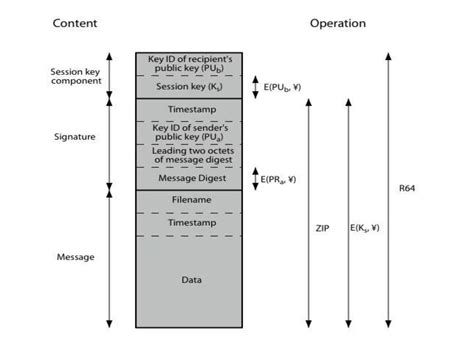Pgp Pretty Good Privacy PPTX