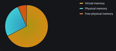 Grafana Pie Chart Visulation Looks Like Cycle Spokes Rather Than Slices Of Pie Chart Grafana