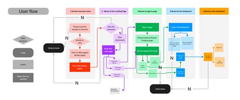 In Loopbox My Experience In A Sustainable Start Up By Heyi Z Medium