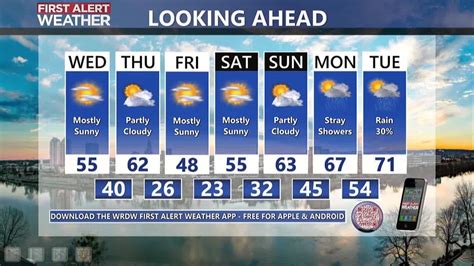 Take A Look At Todays Weather Forecast Youtube