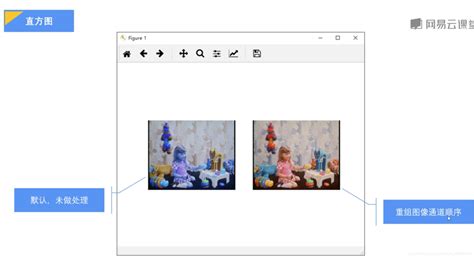 Plt Imshow 防止plt Imgshow 显示为彩色 Csdn博客