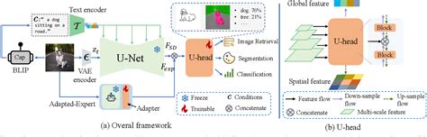 Figure 2 From Bridging Generative And Discriminative Models For Unified Visual Perception With