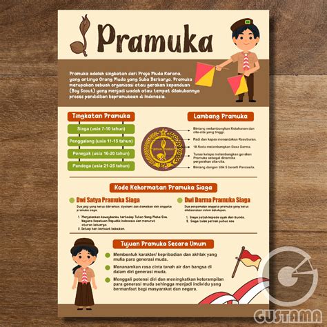 Jual Poster Pengertian Pramuka Umum Poster Edukasi Laminasi A3 Shopee Indonesia