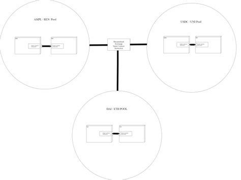 Specie An Impermanent Loss Solution Framework Speciecoinprotonmail
