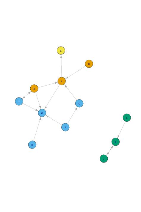 R Fill Nodes In A Network Graph Using A Lookup Table Stack Overflow