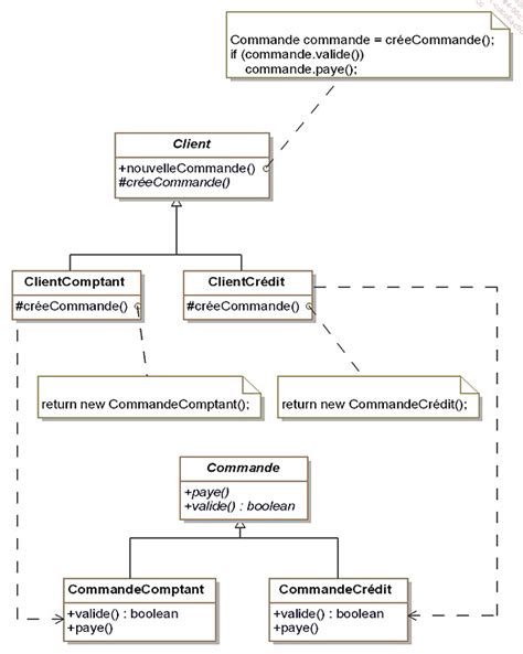 Github Megacretin Design Pattern Csharp