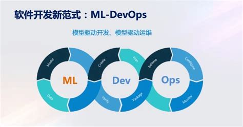 ai时代的软件工程：迎接llm devops的新纪元 项目管理 鸿鹄 infoq写作社区