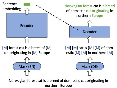 EMNLP 2022 主会长文12篇速览信息检索领域研究最新进展 智源社区