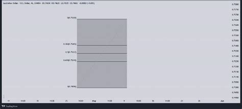 5 Fibonacci Retracement Mistakes To Avoid At All Times