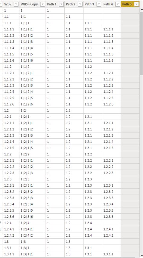 Solved Remove Nulls Microsoft Fabric Community