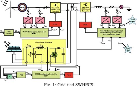 Figure 1 From Backstepping Controller Design For Maximum Power Harvesting From Solar Wind Hybrid