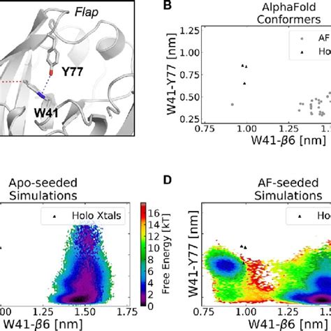 A Markov State Model Built From Alphafold Seeded Simulations And Download Scientific Diagram