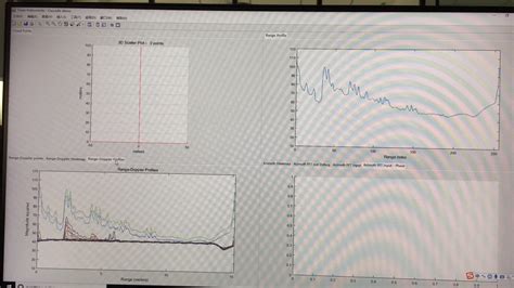 Awr1243 Mmwcas Dsp Evm With Mmwcas Rf Evm Data Miss Sensors Forum
