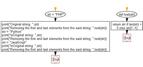 Python Remove The First And Last Elements From A Given String W3resource