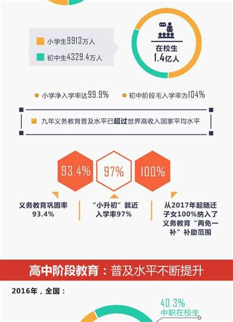 中国教育总体发展水平，跃居世界中上行列 搜狐体育