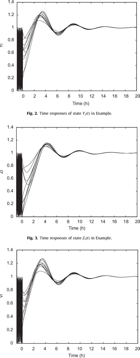 figure 2 from global synchronization of delay coupled genetic