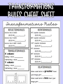 Transformations Rules Cheat Sheet By Mack S Math TpT