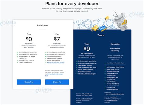 Git Vs Github Difference Between Git And Github Dataflair