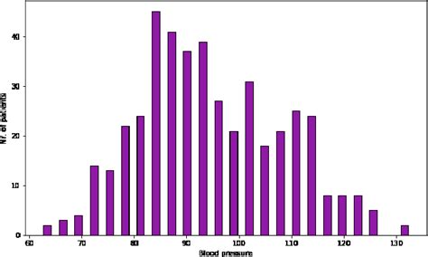 figure 5 from an optimised multivariable regression model for