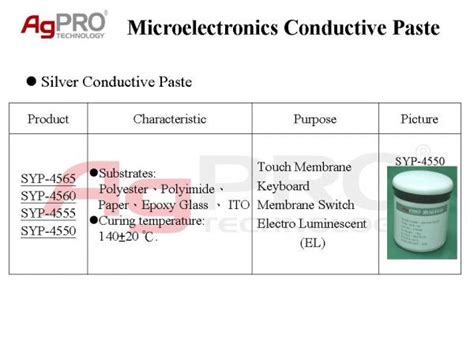 4 PTC NTC熱敏電阻 1 銀品科技股份有限公司 銀漆 導電膠 導電銀漿