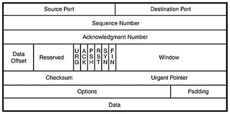 Concepts Behind Network Scanning Using Nmap By Prakhash Sivakumar