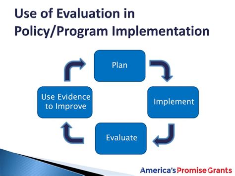 Americas Promise Evaluation What Is It And What Should You Expect