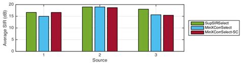 Blind Multiple Algorithm Source Separation Via The Mass Framework Download Scientific Diagram
