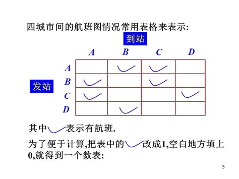 1 1矩阵及运算 Ppt