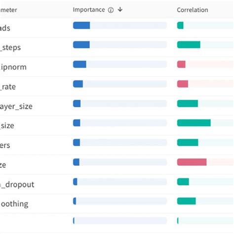 Parameter Importance Chart Download Scientific Diagram