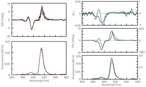 Applications For CPL Solid State Sample Holder JASCO Global