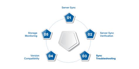 How To Track Outlook Emails In Dynamics 365 Waferwire