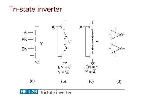 Vlsi Lecture03