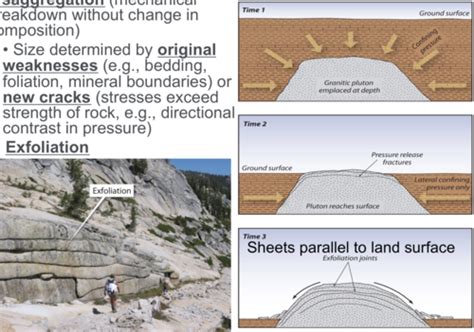 GEOG 224 Landforms Midterm Flashcards Quizlet