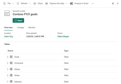 使用 Onelake 目錄的 探索 索引標籤來發現和探索 Fabric 項目 Microsoft Fabric Microsoft
