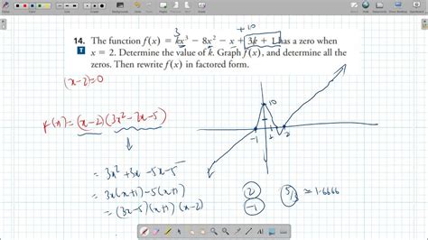 Mhf4u Functionstransformationspolynomials Youtube