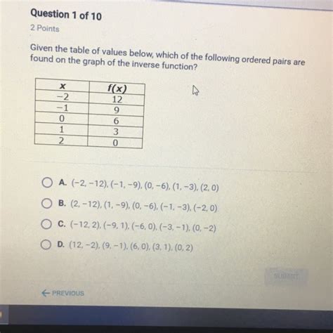 Inverse Function Through Table Of Values Decoration Examples