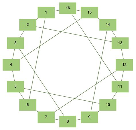 Igraph M Documentation