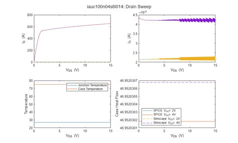 Sic Mosfet Parameterization Using Simulation Results From Spice
