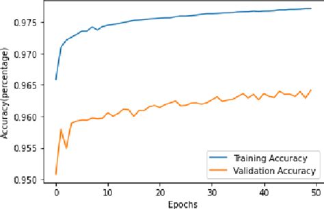 Lbdmids Lstm Based Deep Learning Model For Intrusion Detection Systems