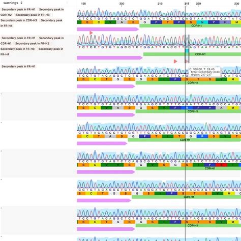 Use Cases And Features