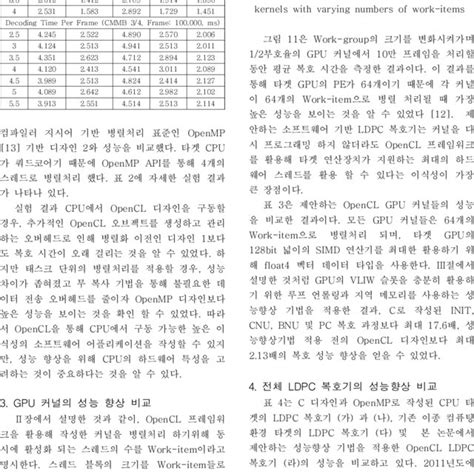 Average Ldpc Decoding Time Per Frame Download Table