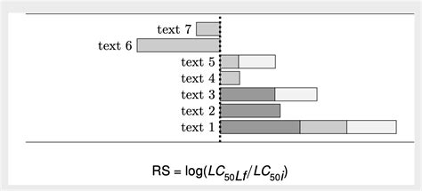 Pgfplots Assing Specific Shifting Values To Yaxis Tick Labels And