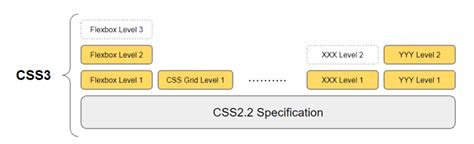 CSS Grundlagen Webbasierte Systeme WEB