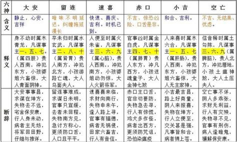 帶你來看看：小六壬精華！超級好 每日頭條