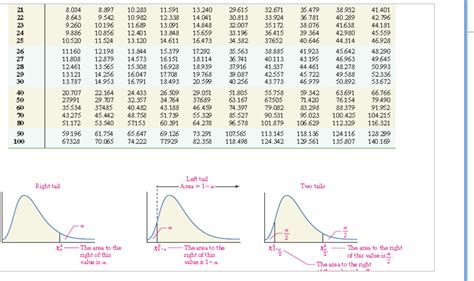 Solved α 0 05 Level Of Significance Using The Level Of