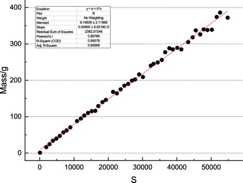 Fitting Result For The Single Counting Rate Download Scientific Diagram