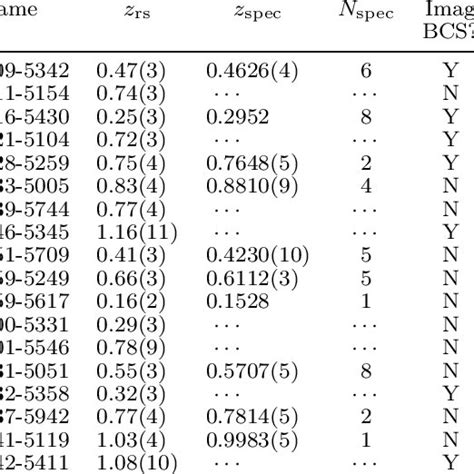 Cluster Redshift Data Download Table