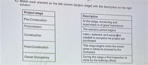 Solved 42 Match Each Element On The Left Column Project