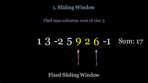 14 Leetcode Patterns To Solve Any Question