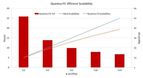 Quantus Fs Field Solver For The Finfet Era Breakfast Bytes Cadence
